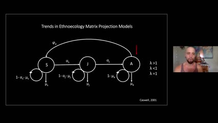 23_trends-in-ethnoecology-matrix-projection-models-mp4 | McKenna ...